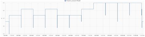esphome wifi propane scale esphome home assistant community