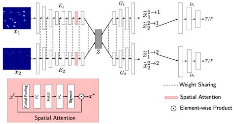 improved isal imaging based on rd algorithm and image translation