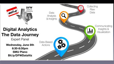 Digital Analytics The Data Journey Youtube
