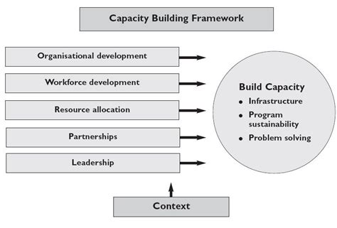 Health Impact Assessment Blog Hia Capacity Building