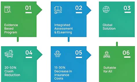 Psychometric Assessment By Driver Metrics Savefast Savefast