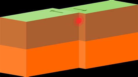 Plate Tectonics Plain Language Summary The Canadian Encyclopedia