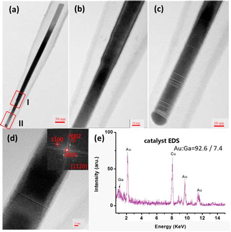 Tem Characterizations Of Gaas Nws A Bright Field Tem Image Of