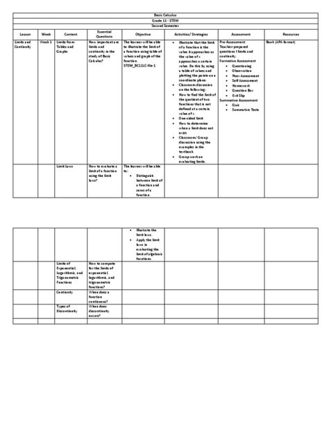 Basic Calculus Curriculum Map Pdf Function Mathematics