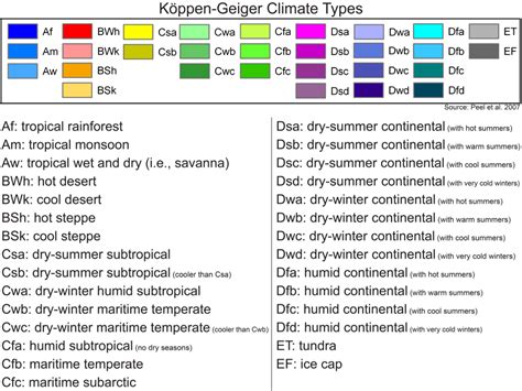 Koppen Climate Classification Chart