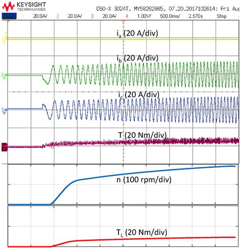 Experimental Waveforms Of Phase A Ch1 B Ch2 C Ch3 Currents And