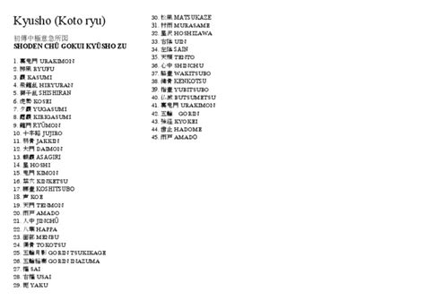 Kyusho Koto Ryu Pdf