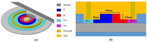 A High Speed Silicon Ring Modulator With A Large Working Wavelength Range A High Speed Silicon Ring Modulator With A Large Working Wavelength Range