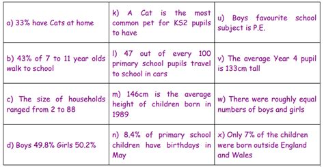 Inductive Statements 2 Census At School