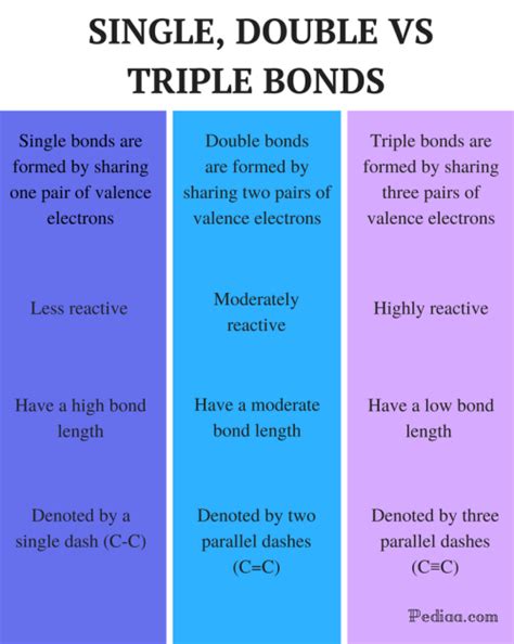 Double Bond