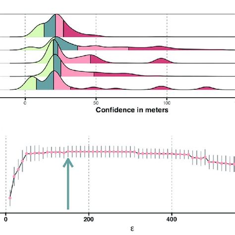 Evaluation And Optimization Preprocessing Procedures A Accuracy Of The
