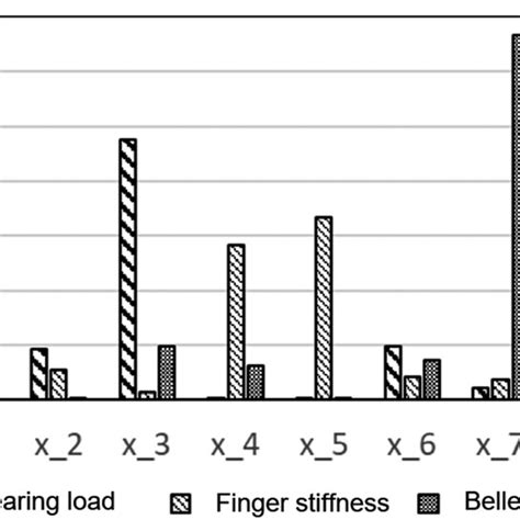 Parameter Impact Analysis Results Download Scientific Diagram