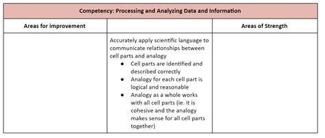 Master Rubrics From Memorizer To Thinker How To Assess Curricular