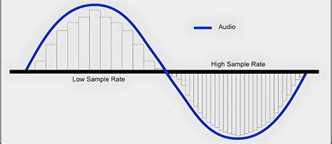 音乐与视频最佳采样率指南