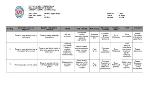 Sap Bahasa Inggris Niaga Ppt