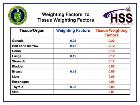 Ppt Hss Powerpoint Presentation Free Download Id4159252