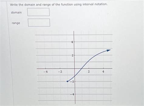 Solved Write The Domain And Range Of The Function Using Chegg Com