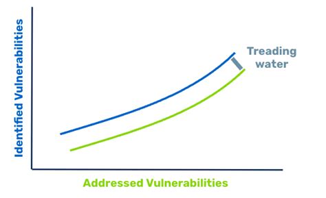 A Simple Framework To Boost Vulnerability Remediation Effectiveness Brinqa