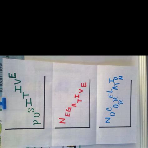 Math Interactive Notebook Ideas