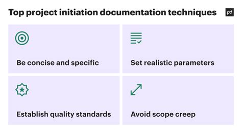 A Project Initiation Document Pid Guide How To Create Them