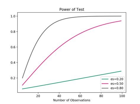 How To Use Power Transforms For Time Series Forecast Data With Python