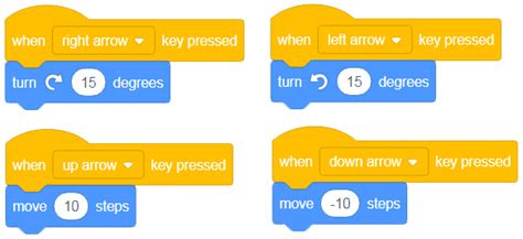 Scratch 30 Diferentes Formas De Mover Un Objeto Con Teclas Tutorial
