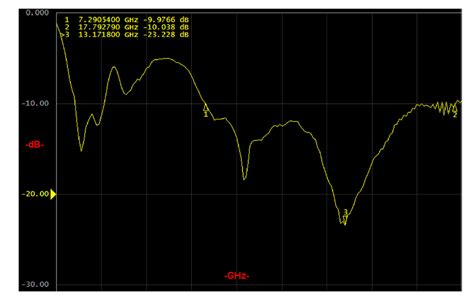 Electric Field Sensor For Electromagnetic Pulse Measurement Punjab Engineering College