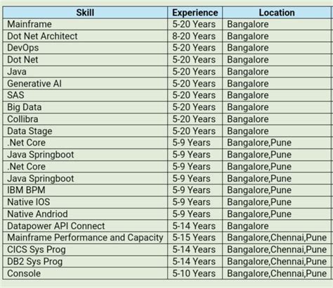 Infosys Hiring Java Devops Mainframe Sanyam Rajvanshi