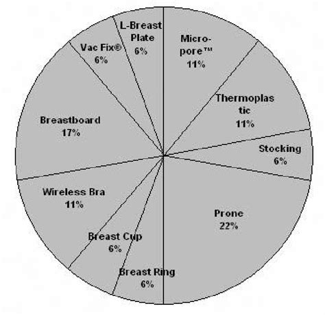 Figure 2 From Comparing Immobilisation Methods For The Tangential