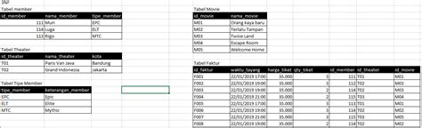 Normalisasi Database Adalah Tujuan Dan Cara Melakukannya Lokerpintar Id
