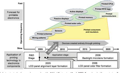 Integrated Delivery Systems Semantic Scholar