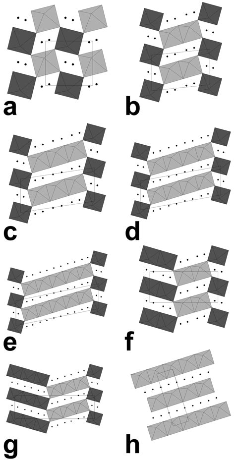 View Along The [001] Direction Of The Relaxed Structures From The Ab Download Scientific