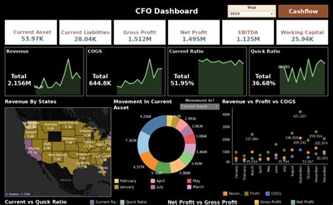Workbook Cfo Dashboard