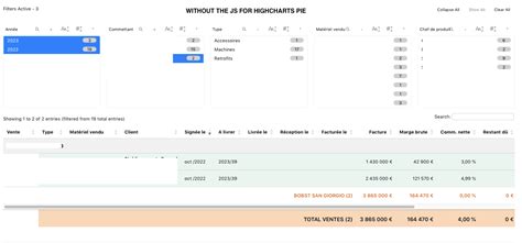 Highcharts Integration Empty Chart No Data To Display — Datatables