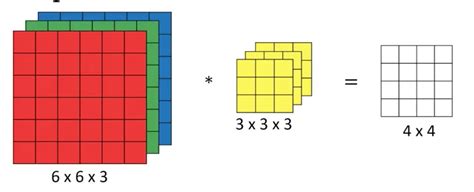 Convolutional Neural Networks 郑宇超的博客 By Blog Convolutional Neural Networks 郑宇超的博客 By Blog