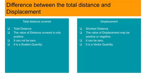 Class 9 Physics Chapter 1 Physics Pdf