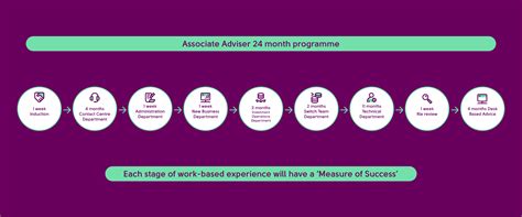 Associate Adviser Programme
