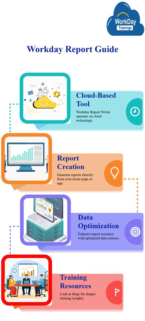 Workday Report Writer Tutorial Workday Trainings