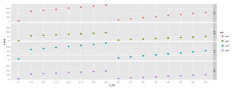 Datatable R Aggregate Columns Based On A Factor Columns Value And