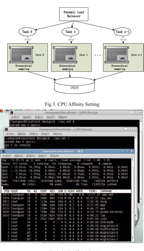 Figure 1 From Dynamic Load Balancing Decision Algorithm For Domestic Data Processing System