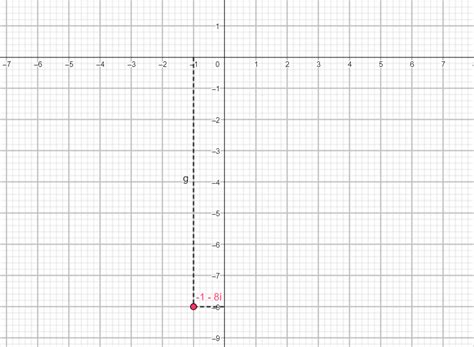 Plot Graphs Of The Given Numbers On A Complex Number Plane Quizlet