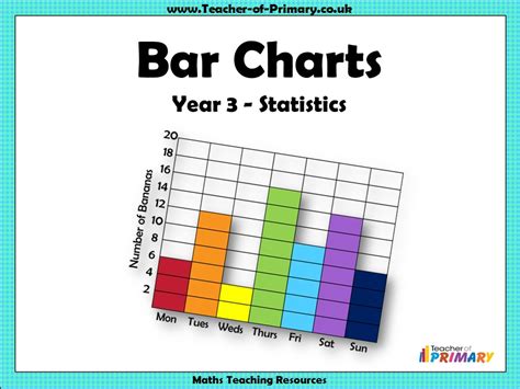 Bar Charts Year 3 Teaching Resources