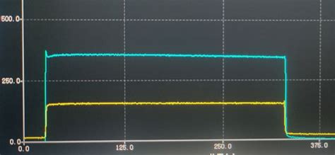 Fiber Optic Distributed Temperature Sensing Dts System Components Yb Photonics
