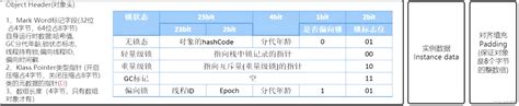 Jvm对象创建及内存分配深度解析jvm新对象申请内存 Csdn博客
