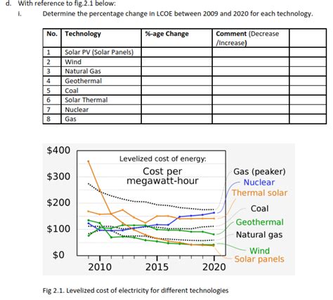 Ii Based On Reasonable Assumptions Sketch Graphs