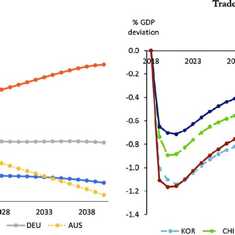 A Decline In Productivity Growth In Advanced Economies Download