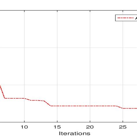 Fitness Evolution Curve Download Scientific Diagram