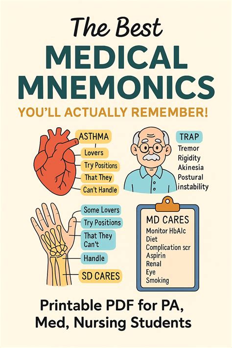 Medical Mnemonics Study Guide Doc Pdf For Pa Med Nursing