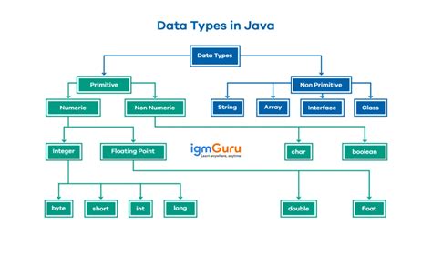 60 Java Interview Questions And Answers For 2026 Igmguru