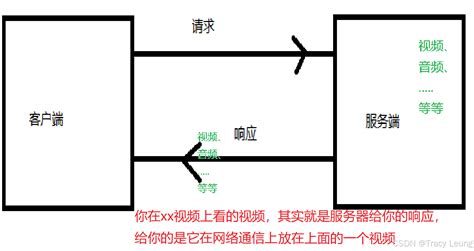 网络编程入门:udp和tcp回显服务器,让你的网络技能瞬间满级!tcp和udp的服务器 Csdn博客 网络编程入门:udp和tcp回显服务器,让你的网络技能瞬间满级!tcp和udp的服务器 Csdn博客